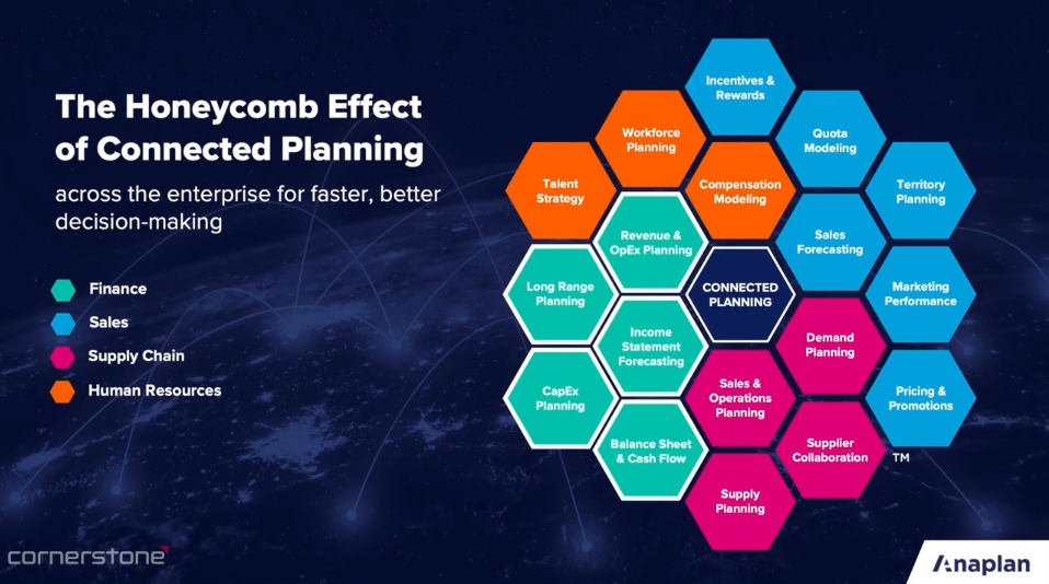 Demonstrations - Cornerstone Performance Management