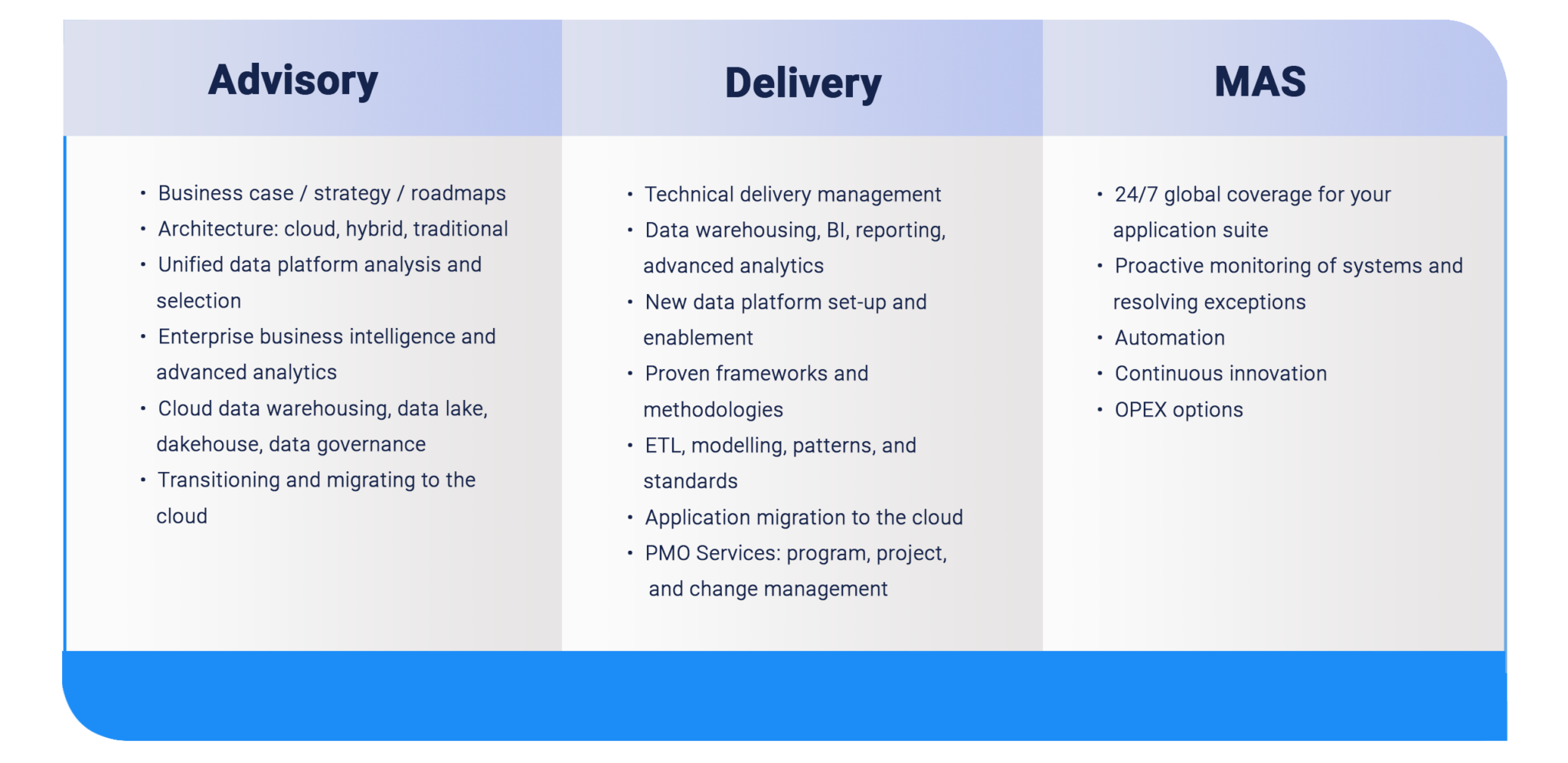 Information Management Strategy | Data Transformation | Cornerstone