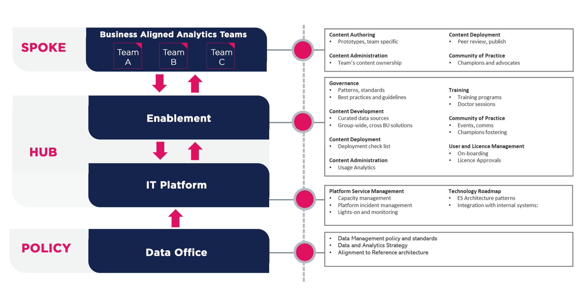 Business Intelligence & Analytics Model Review | Cornerstone PM